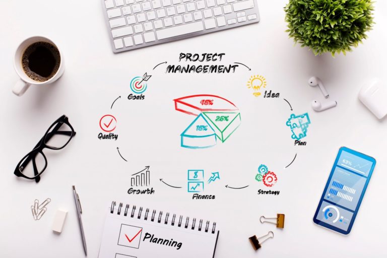 Project Management Interview Questions, Answers (2025) for Manager ...